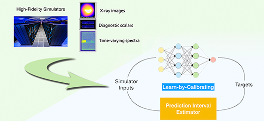 Machine Learning at CASC | Computing
